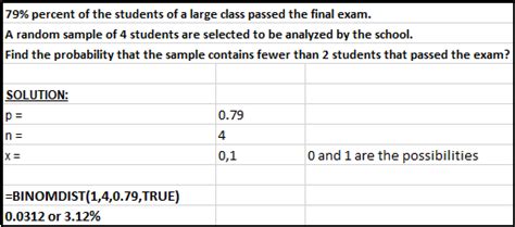 Binomial Distribution