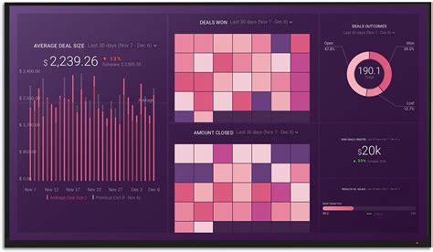 How To Build A Dynamic Dashboard In Google Sheets In Easy Steps Databox