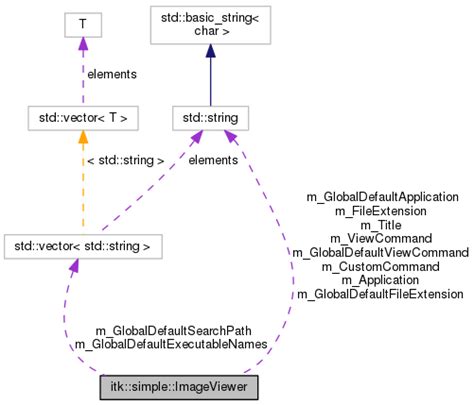 simpleitk itk simple imageviewer class reference