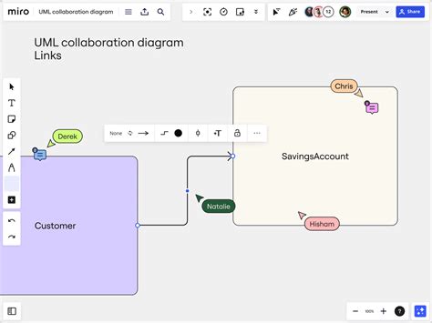 uml collaboration diagram explained a complete guide miro