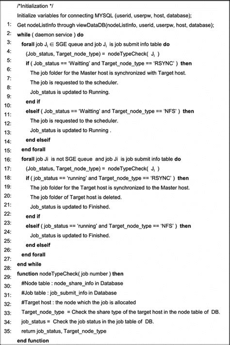 Algorithm For Synchronization Manager Download Scientific Diagram