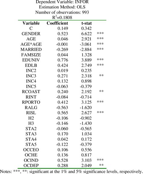 model [1] estimation results download table
