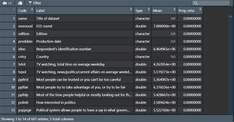Easy Way To Make A Codebook In R Alexandru Cernat