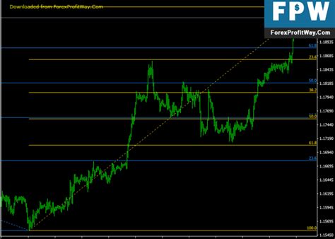 Download Double Fib Free Forex Indicator For Mt