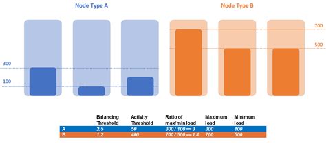 Balance Your Azure Service Fabric Cluster Azure Service Fabric