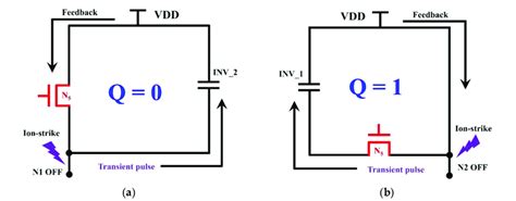 the equivalent circuits of transient pulse propagation corresponding to