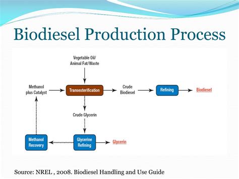 Ppt Transesterification Powerpoint Presentation Free Download Id 2683660
