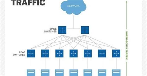 Undercity Of Virtualization Vmware Sddc Design Considerations Part
