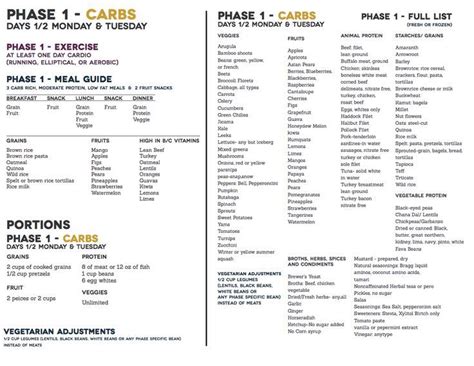 Phase 1 Meal Plan Metabolic Diet Phase 1 Makers Diet Phase 1 Food