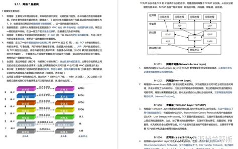 终于有人把牛客网最火的java面试八股文整理出来了，在github上获赞506kjava八股文 Github Csdn博客