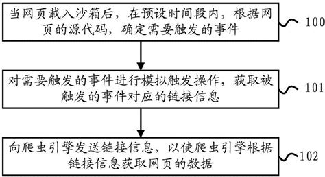 Data Acquisition Method And Device Eureka Patsnap