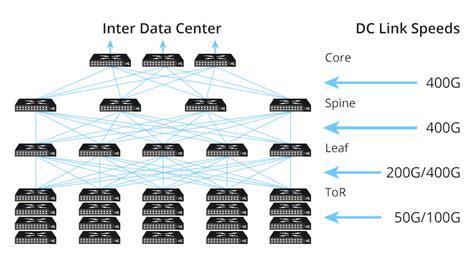 Upgrading Your Data Center To G Ethernet