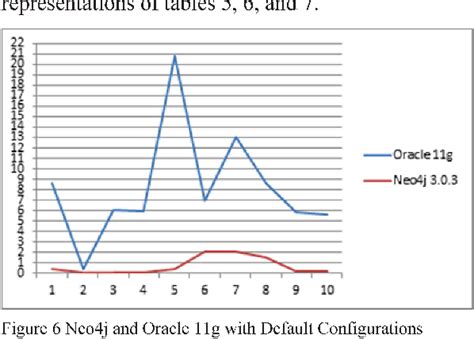 Figure 6 From Robust Partitioning Scheme For Accelerating Sql Database