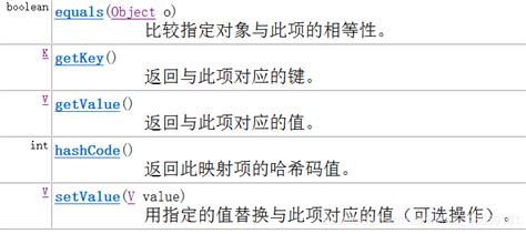 map中entryset 方法使用 map entryset csdn博客