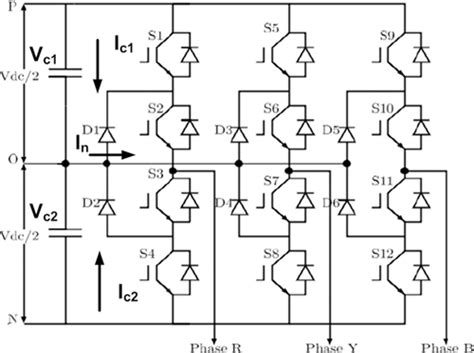 Simplified Double Switching Svpwm Implementation For Three‐level Vsi