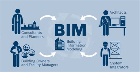 Bim软件大致可以分为几类？行业热点
