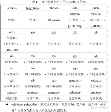 基于深度学习的单目深度估计综述（数据集、单 双目视觉等） csdn博客