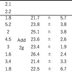 Shows The Results Of Multiple Comparisons Of LST Values After Download Scientific Diagram