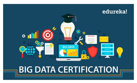 Big Data Hadoop Certification Training By Edureka Online Mode Weekend Batch Starts Oct 26