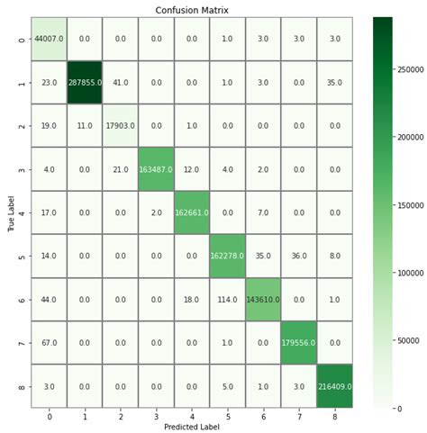 Electronics Free Full Text Iot Based Intrusion Detection System Using New Hybrid Deep