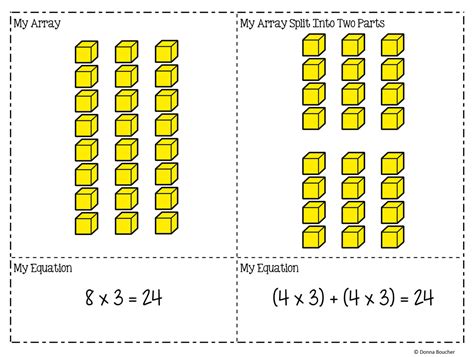 Demystifying The Distributive Property Math Coach S Corner