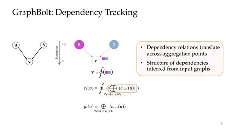 Graphbolt Dependency Driven Synchronous Processing Of Streaming Graphs