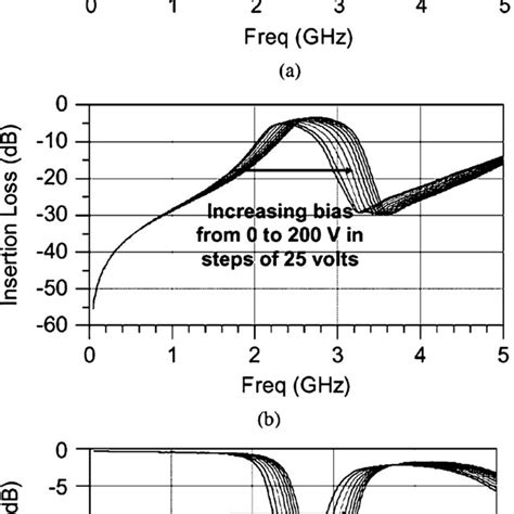 Schematic Of The Tunable Combline Bandpass Filter Download