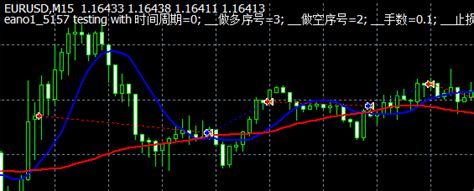 Mt4mt5ea源码下载：【免费】【通用型自定义指标ea】【双线】双线交叉收盘建仓，平反向单，持仓一单 中文模块编程，轻松写ea，不难！