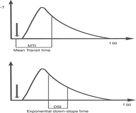 Analysis Of Transpulmonary Thermodilution Data Confirms The Anesthesia And Analgesia