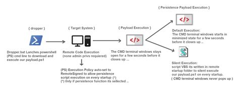 Releases · R00t 3xp10itvenom · Github