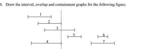 Draw The Interval Overlap And Containment Graphs For Chegg Com