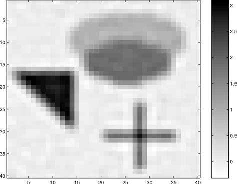 Figure From Regularization Using A Parameterized Trust Region Subproblem By Semantic Scholar