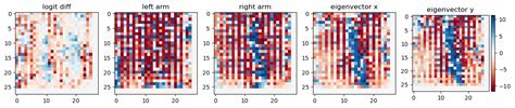 Solving the Mechanistic Interpretability challenges: EIS VII Challenge 1 — AI Alignment Forum
