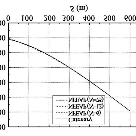 Pdf Static And Dynamic Analysis Of Mooring Lines By Nonlinear Finite Element Method