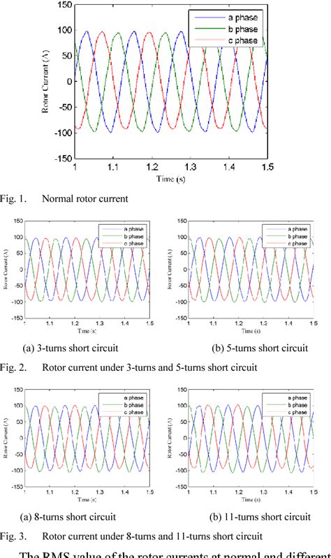 Figure 1 From Simulation Using Matlabsimulink On Rotor Winding Inter Turn Short Circuit Fault