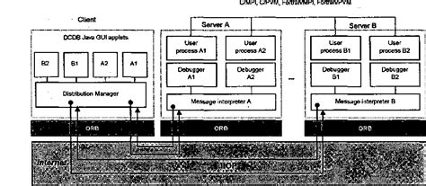 figure 2 from a java corba based universal framework for super server