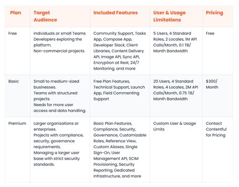 Sanity Vs Contentful A Fresh Comparison With A Serious Alternative