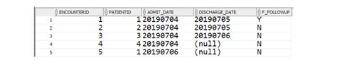 Sql Multi Column Indexes What Is The Difference Between Two By R