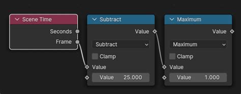 Geometry Nodes How To Offset And Pause An Animation Driven By Scene