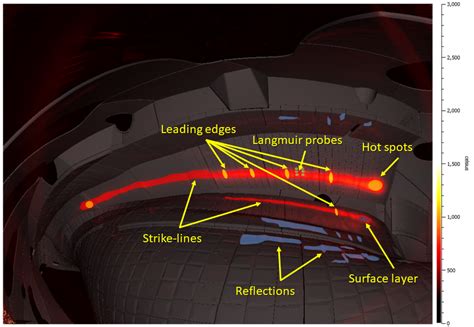 Image Processing For Plasma Facing Components Protection Image Processing Group