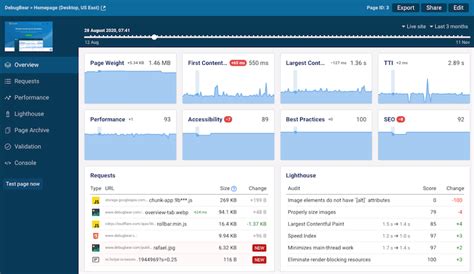 measure and optimize core web vitals debugbear