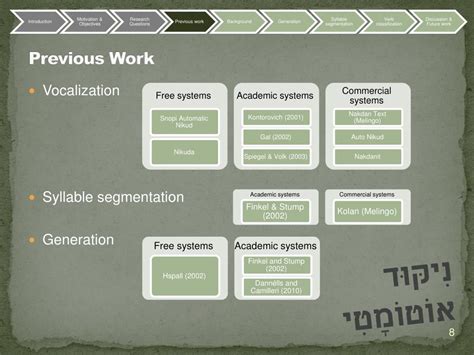 Ppt Automatic Hebrew Vocalization Powerpoint Presentation Free Download Id 2279892