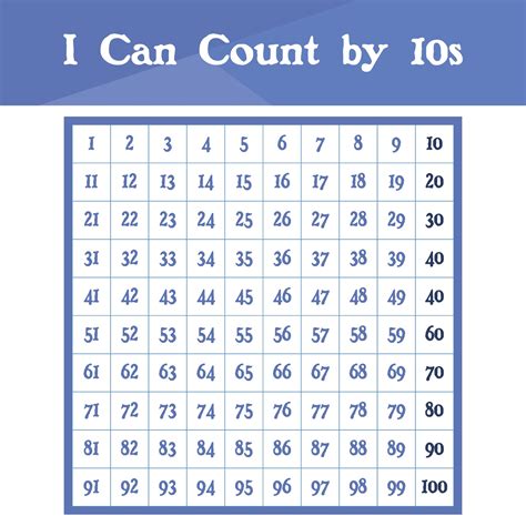 Count To 10 Deezer Connexion Deezer Fbryu