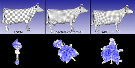 compared parameterization results obtained with lscm left spectral