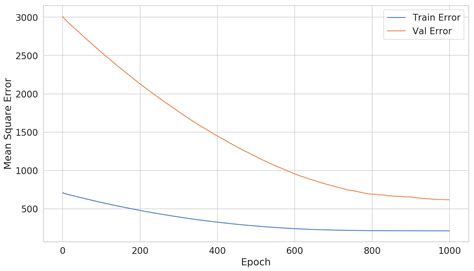 TensorFlow And Keras Quick Start Guide Curiousily Hacker S Guide To Machine Learning