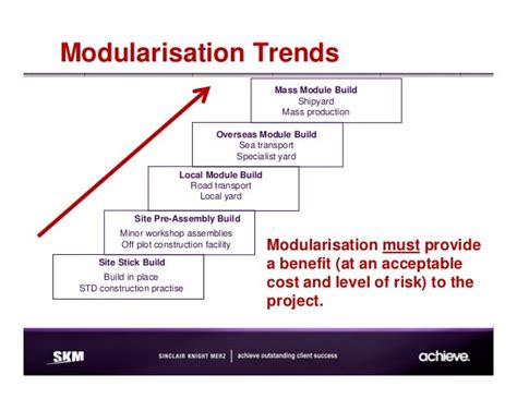 Why Modularization Should Not Be Based On Cost And Size Alone
