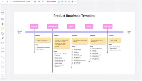 Mastering Product Roadmaps Tips For Success