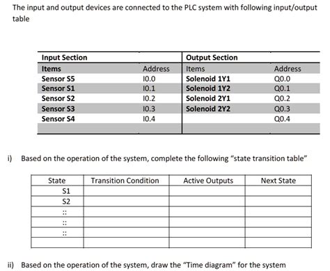 Solved The Input And Output Devices Are Connected To The Plc System