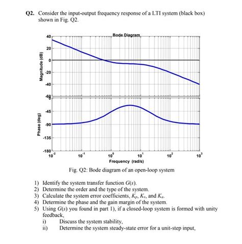 Solved Q2 Consider The Input Output Frequency Response Of A