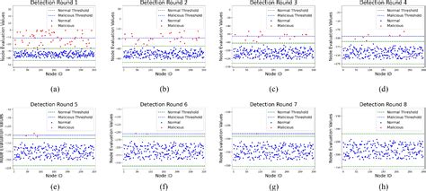 Figure 10 From Autogmm Rwkv A Detecting Scheme Based On Attention